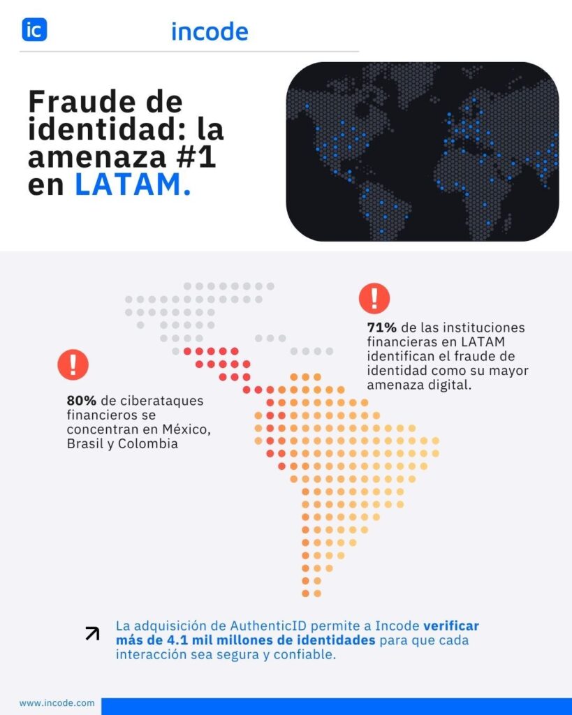 Incode adquiere AuthenticID y se convierte en potencia global de IA ...